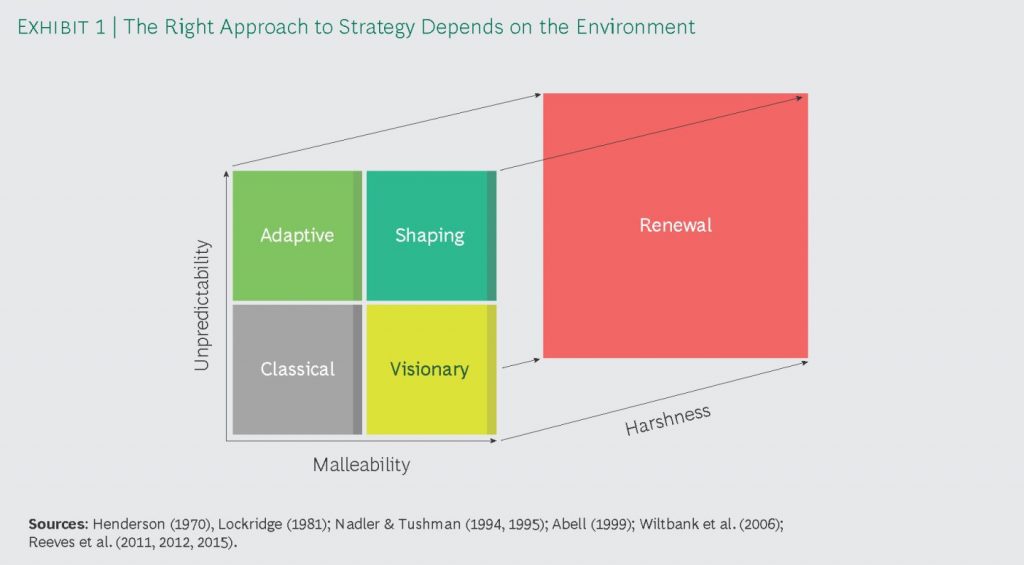 Your Strategy Process Needs a Strategy - BCG Henderson Institute