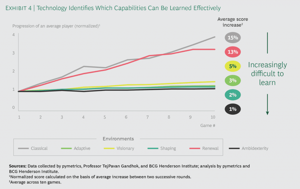 Winning the ’20s: The Science of Change - BCG Henderson Institute