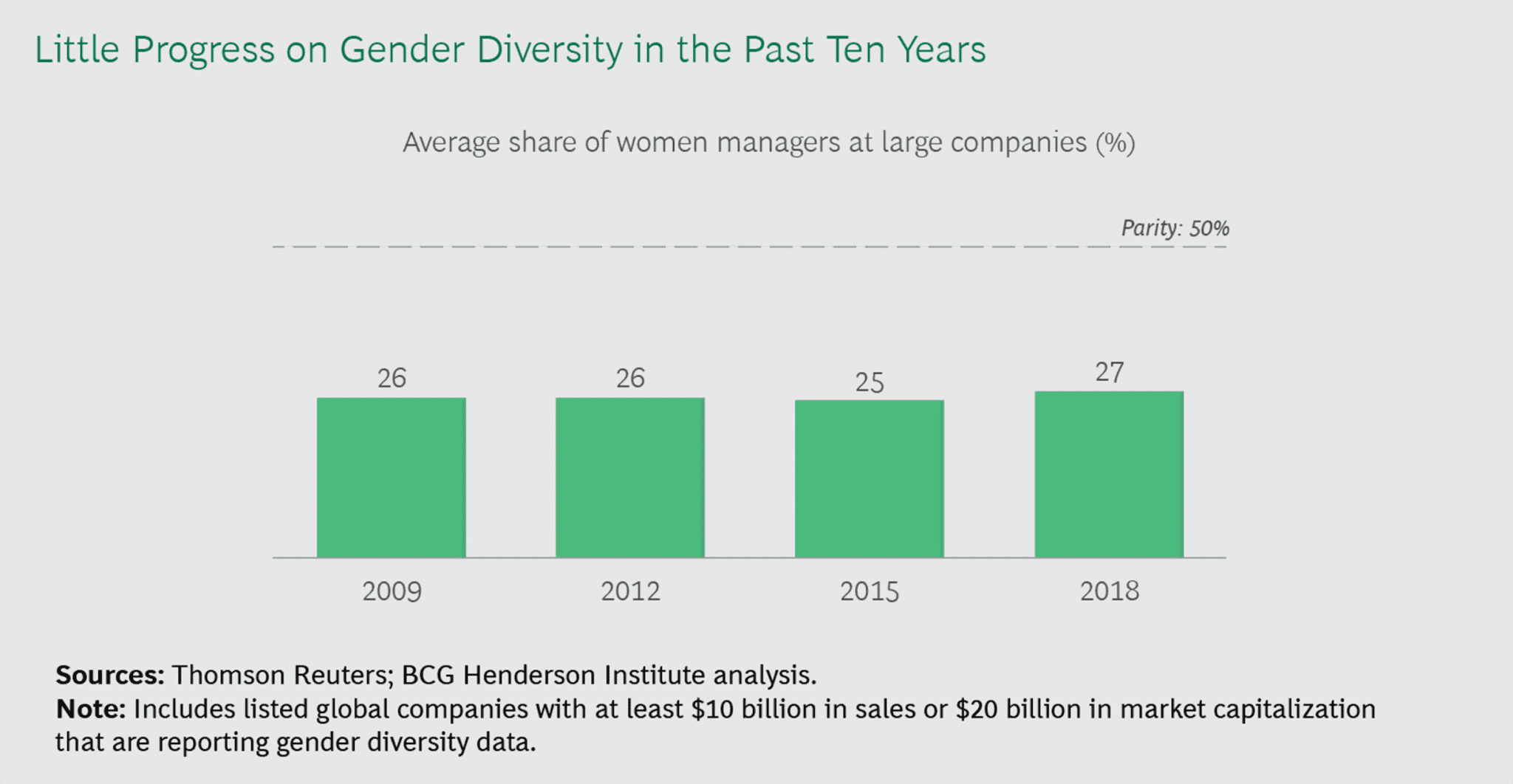 Winning the ’20s: The Business Imperative of Diversity - BCG Henderson ...