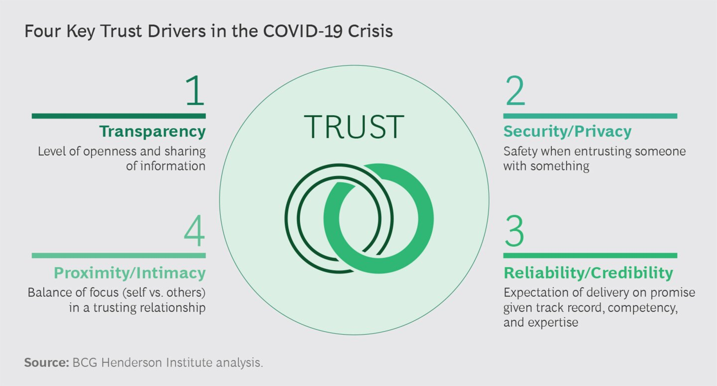 The Role of Trust in the COVID-19 Economic Recovery: Lessons from Asia ...