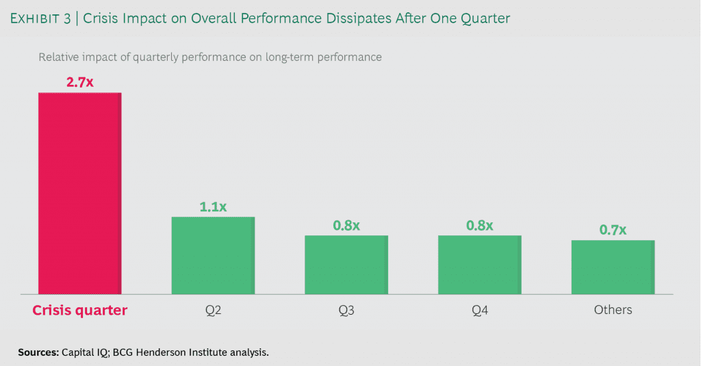 Becoming an All-Weather Company - BCG Henderson Institute