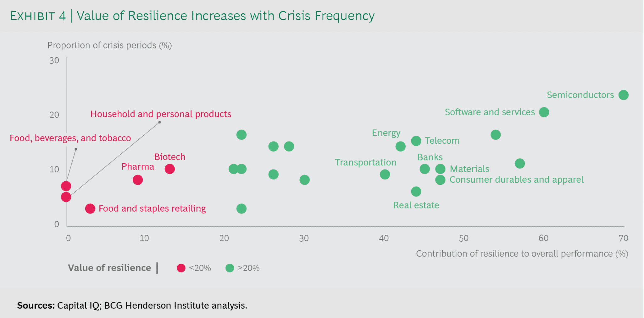 Becoming an All-Weather Company - BCG Henderson Institute