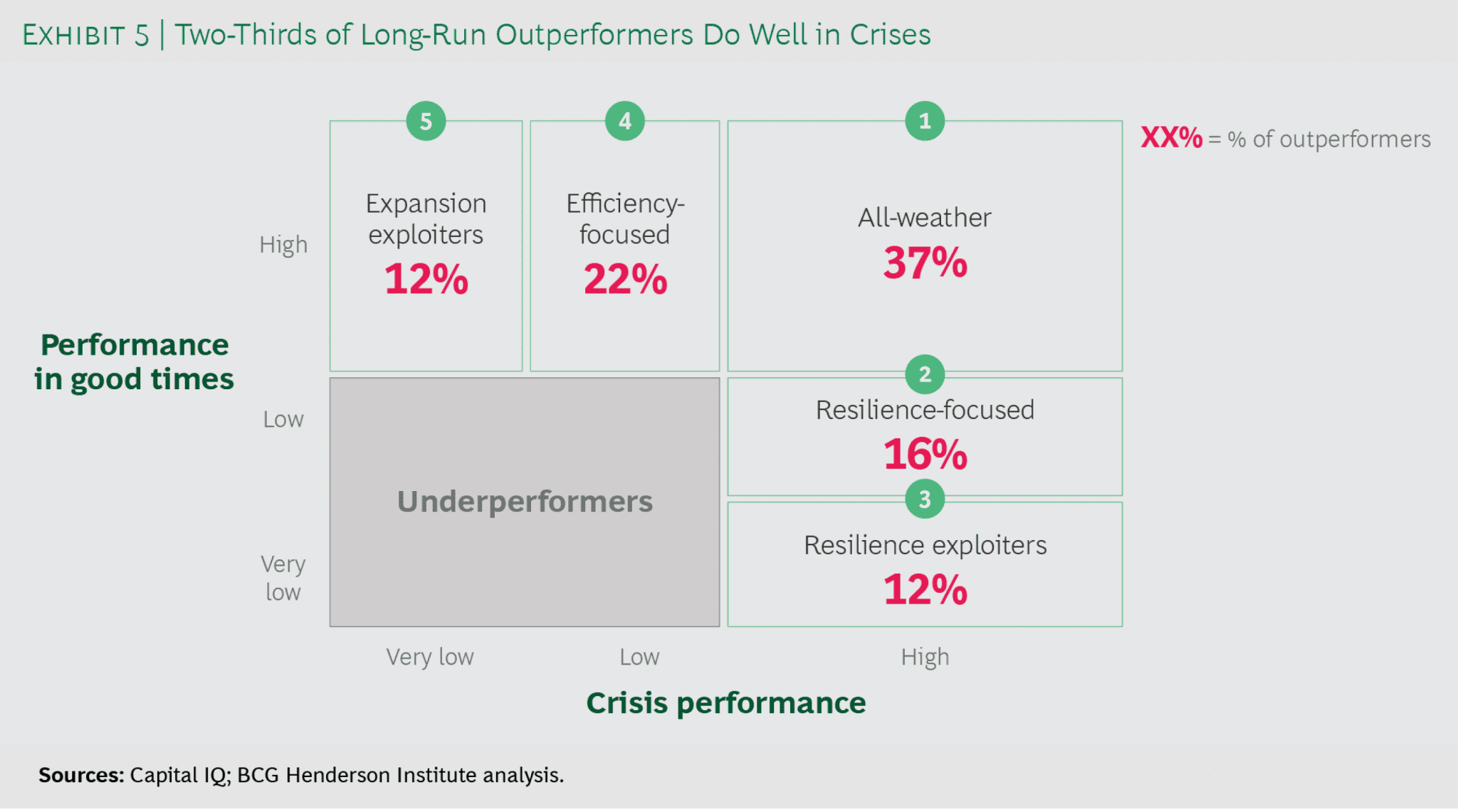 Becoming an All-Weather Company - BCG Henderson Institute