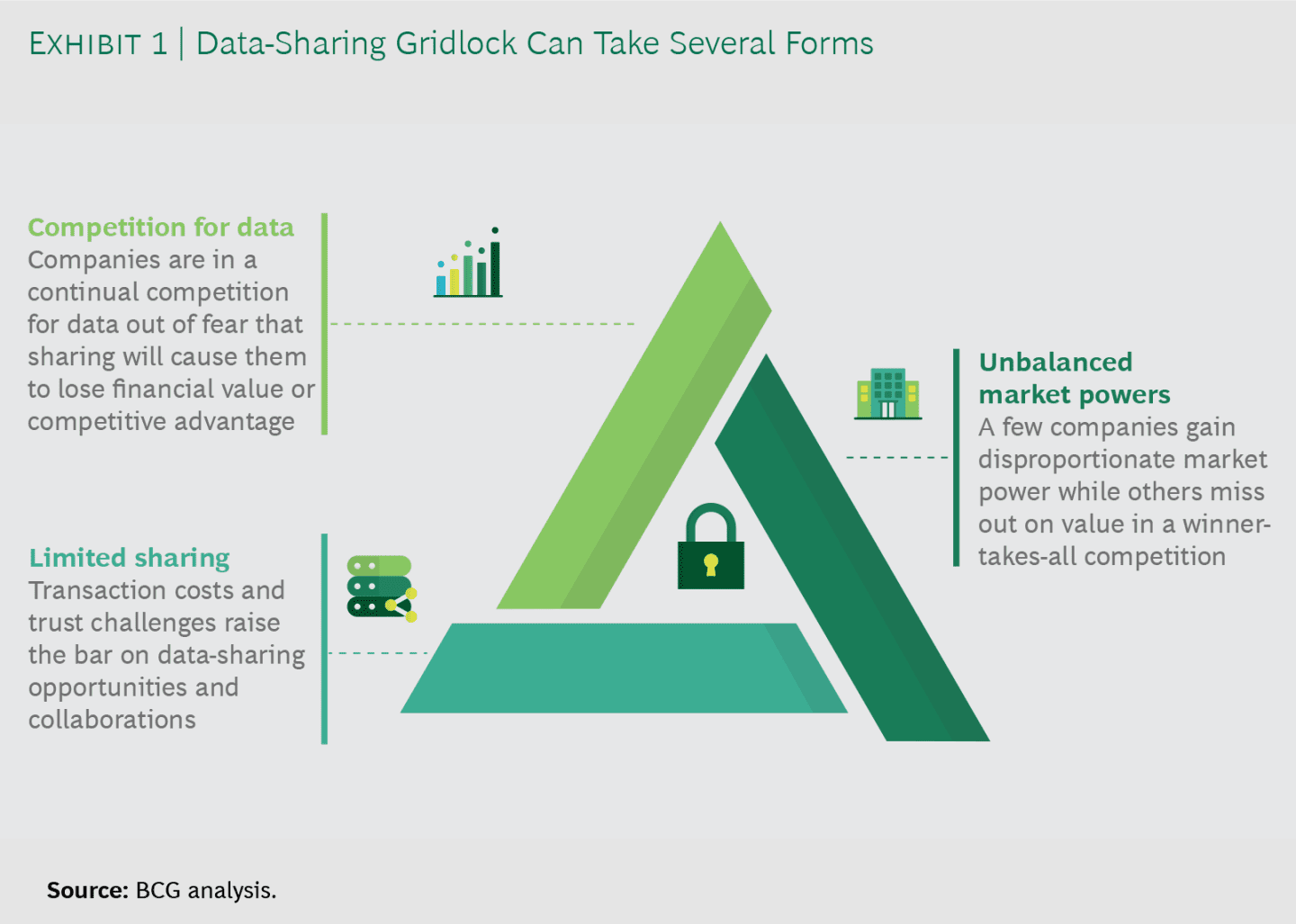 Refining Europe’s Data Strategy with Smart Simplicity Can Further Data ...