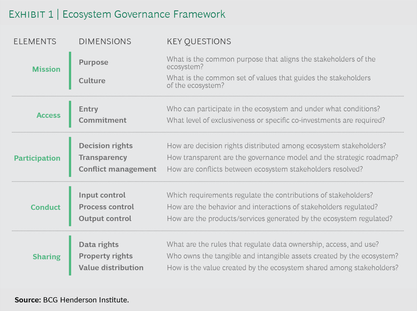 How Do You Manage a Business Ecosystem? - BCG Henderson Institute