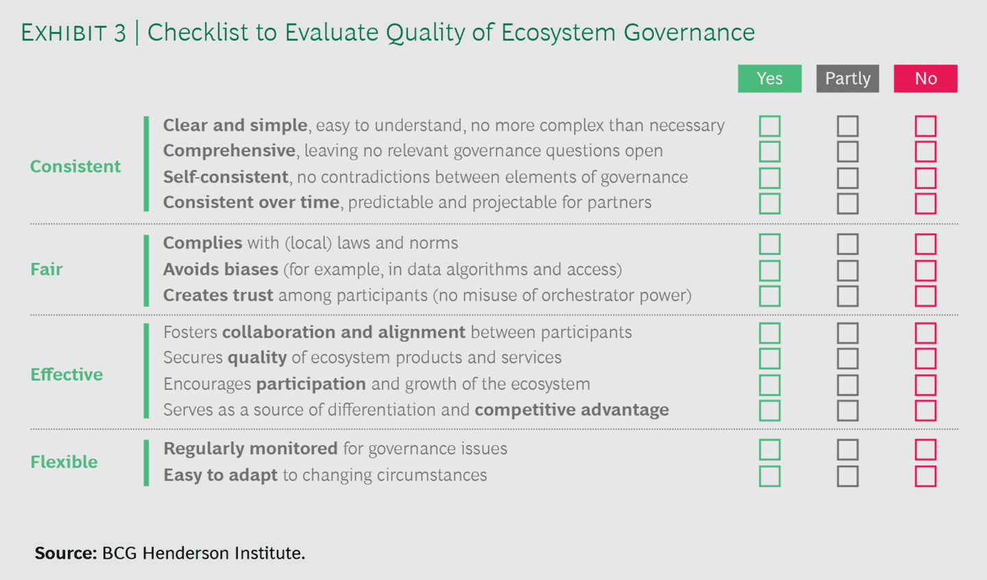 How Do You Manage a Business Ecosystem? - BCG Henderson Institute