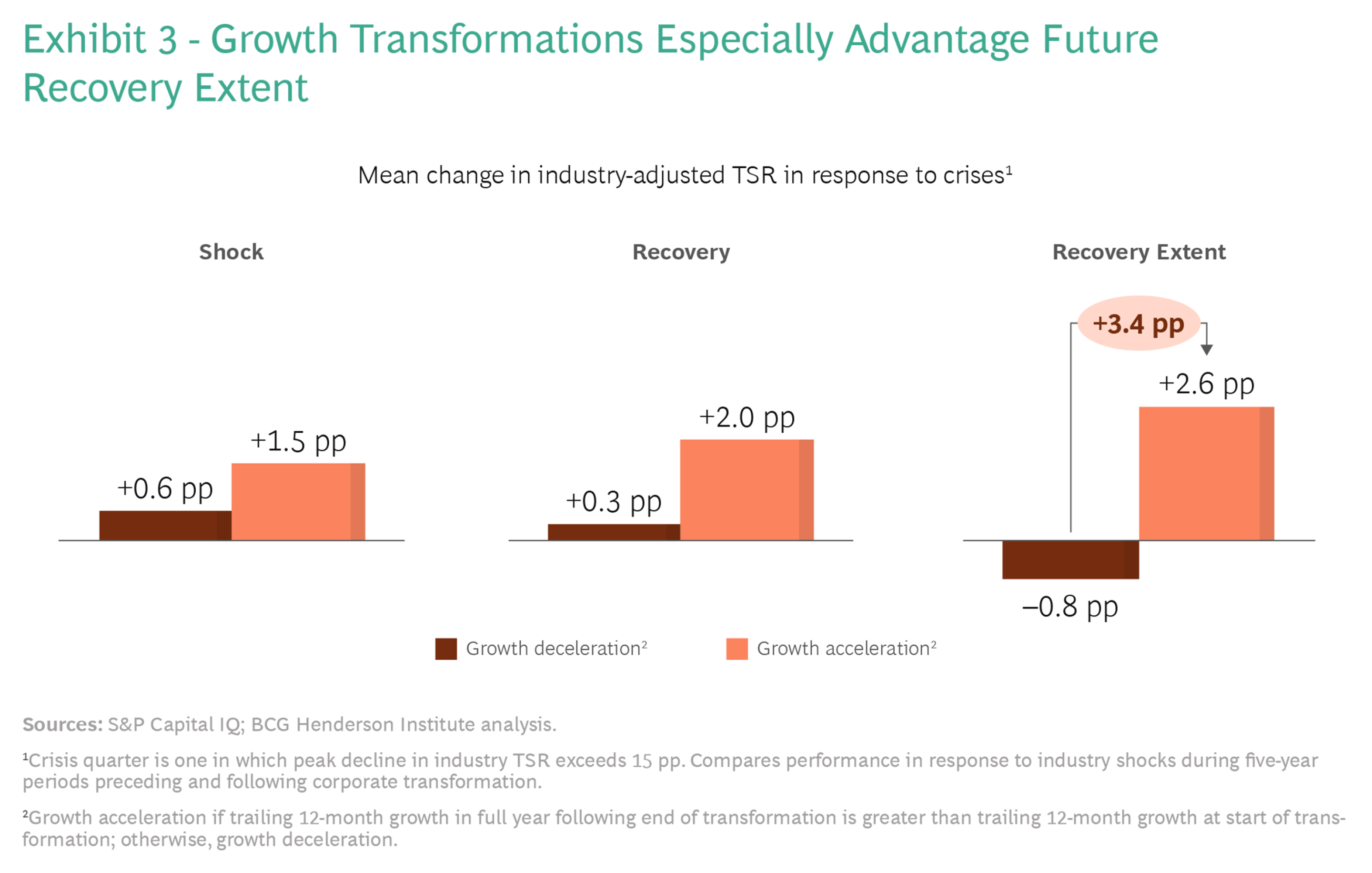 Transform for Resilience - BCG Henderson Institute