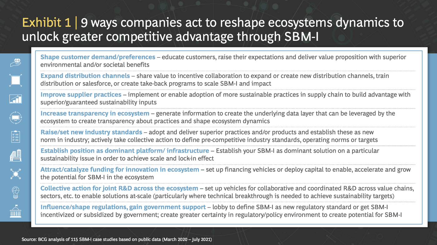 How Companies Shape Ecosystems to Achieve Sustainability and Advantage ...