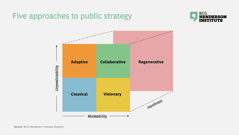 A New Approach to Strategy for Government Agencies - BCG Henderson ...