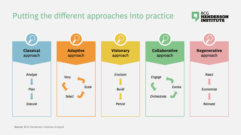 A New Approach to Strategy for Government Agencies - BCG Henderson ...