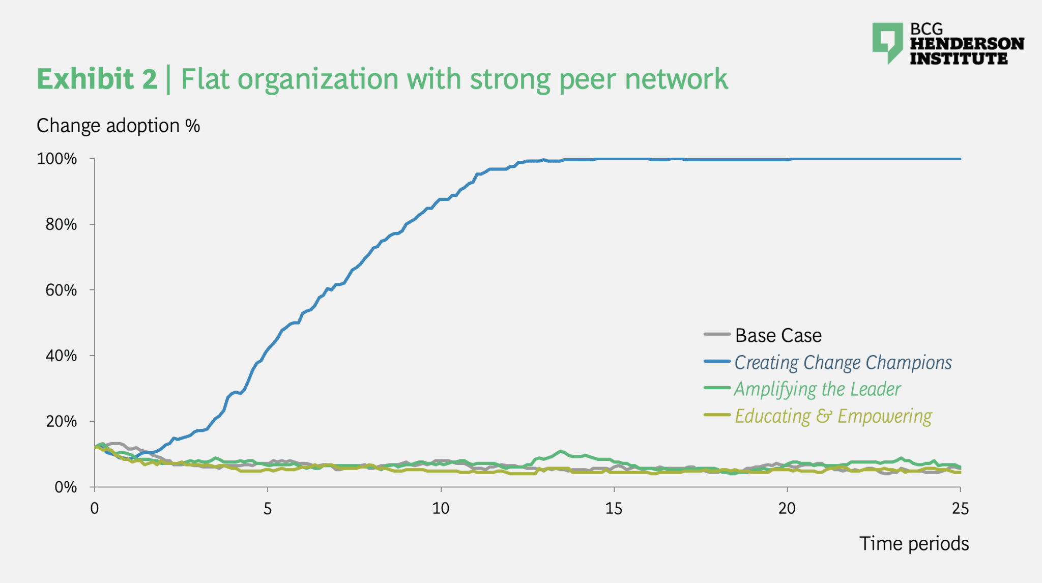 Understanding Corporate Change Using An Agent-Based Model Driven ...