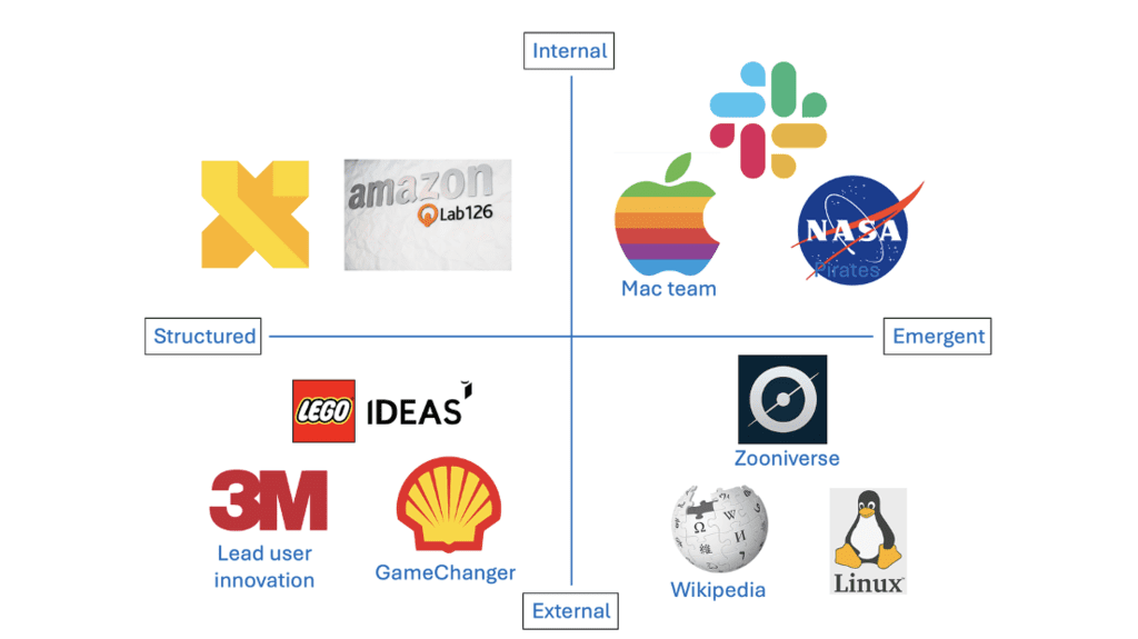 The Neglected Quadrant of Innovation - BCG Henderson Institute